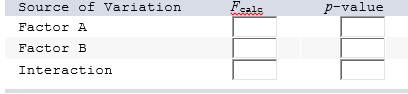 Calculate each F test statistic and the p-value for each F test using