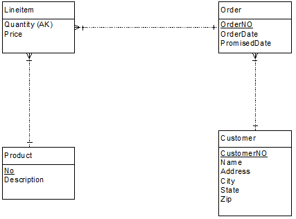 A hospital wants to have a database to keep track of its patients, doctors