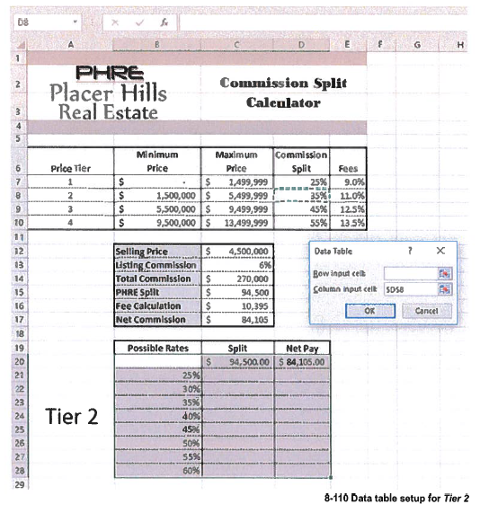 The total commission is calculated by multiplying the selling price by ...